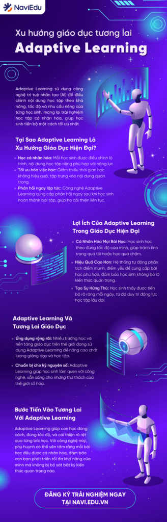 [Infographic] Adaptive Learning - Xu hướng giáo dục tương lai - NaviEdu ...